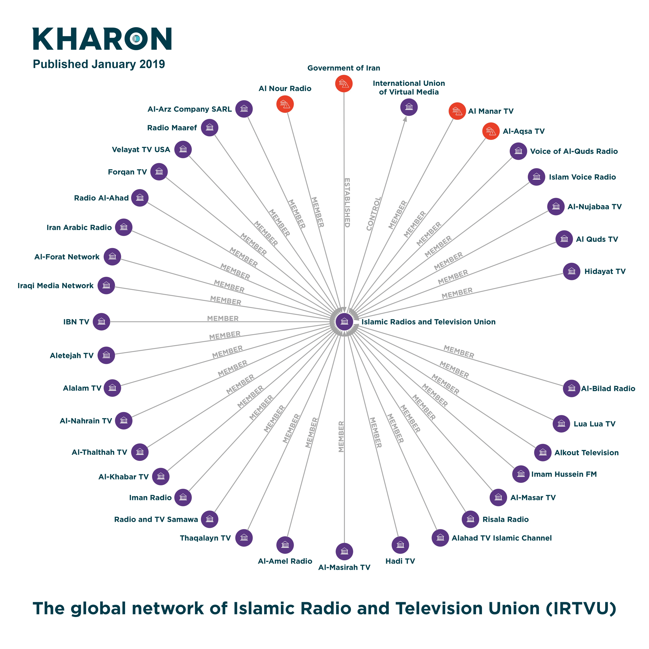 Kharon Expert Briefing: Iranian Disinformation & Media Operations